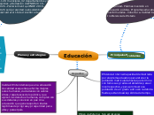 Educación - Mind Map